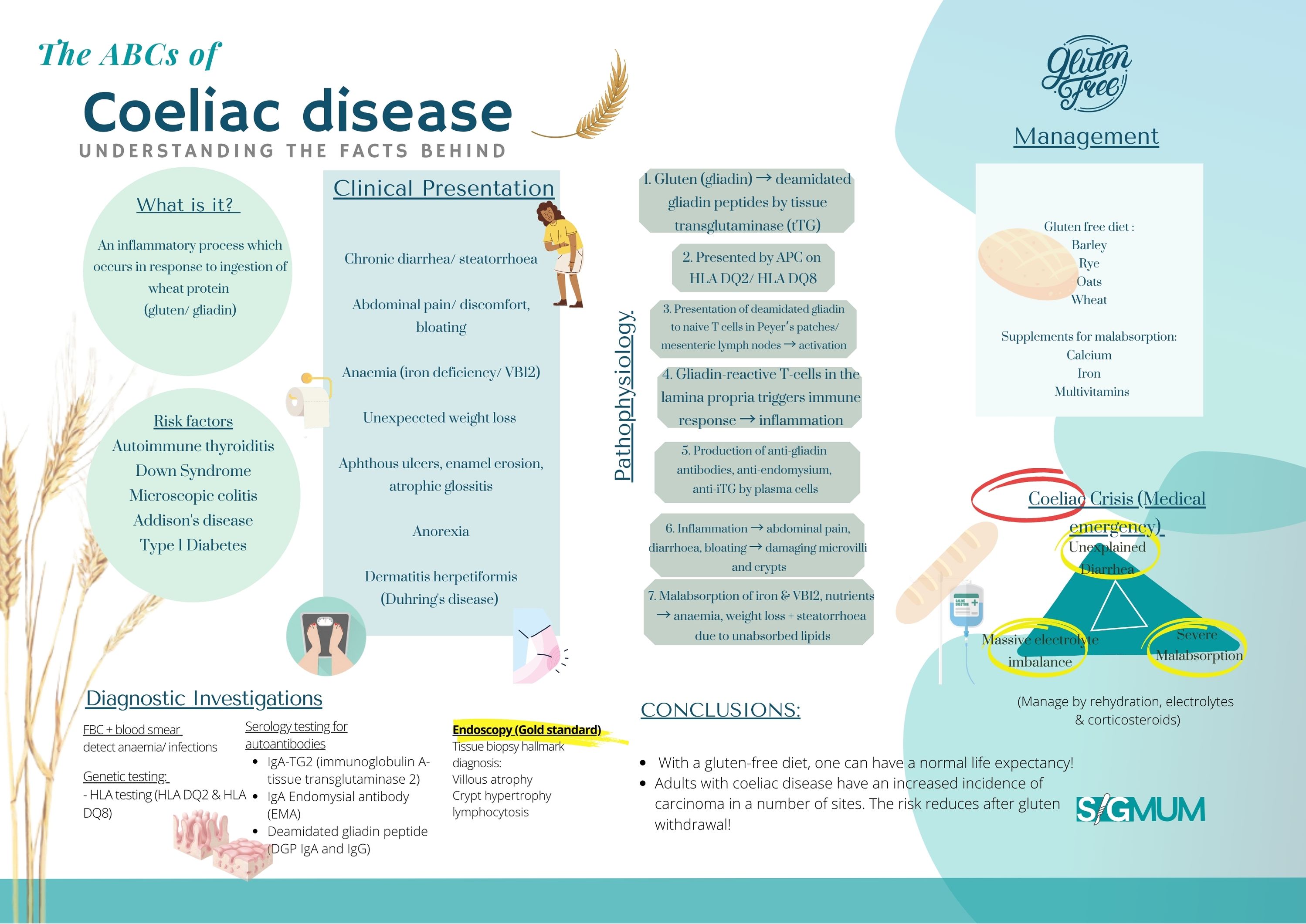ABCs of: Coeliac Disease – Surgical Interest Group of Monash University ...