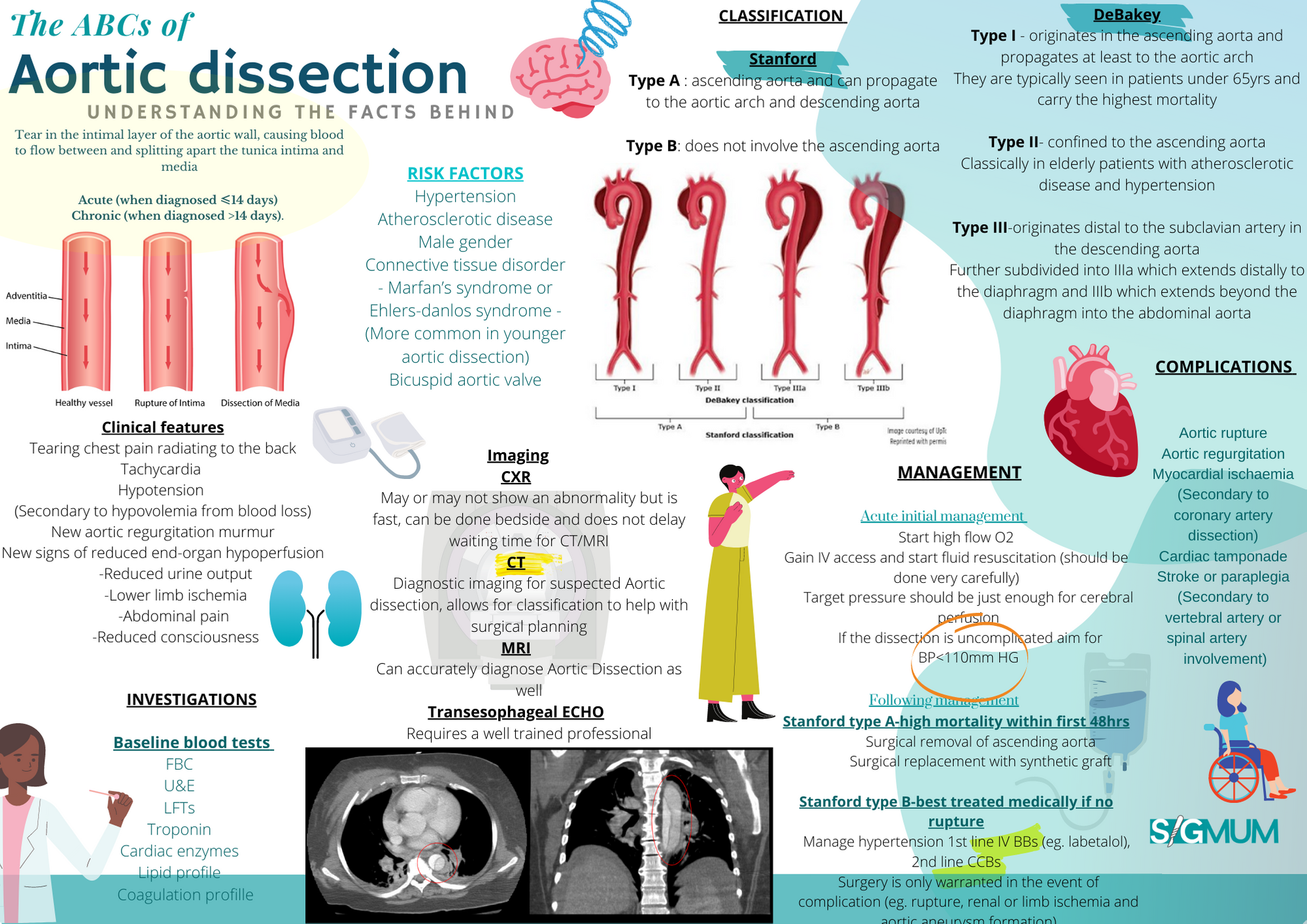 ABCs of: Aortic Dissection – Surgical Interest Group of Monash ...
