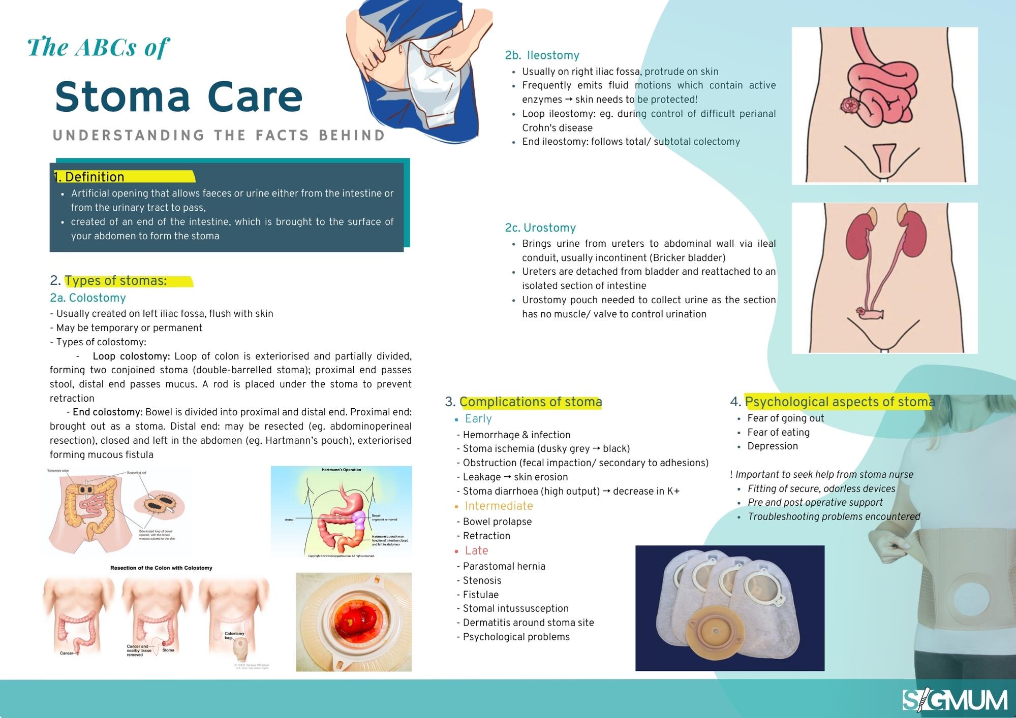 ABCs of: Stoma Care – Surgical Interest Group of Monash University Malaysia