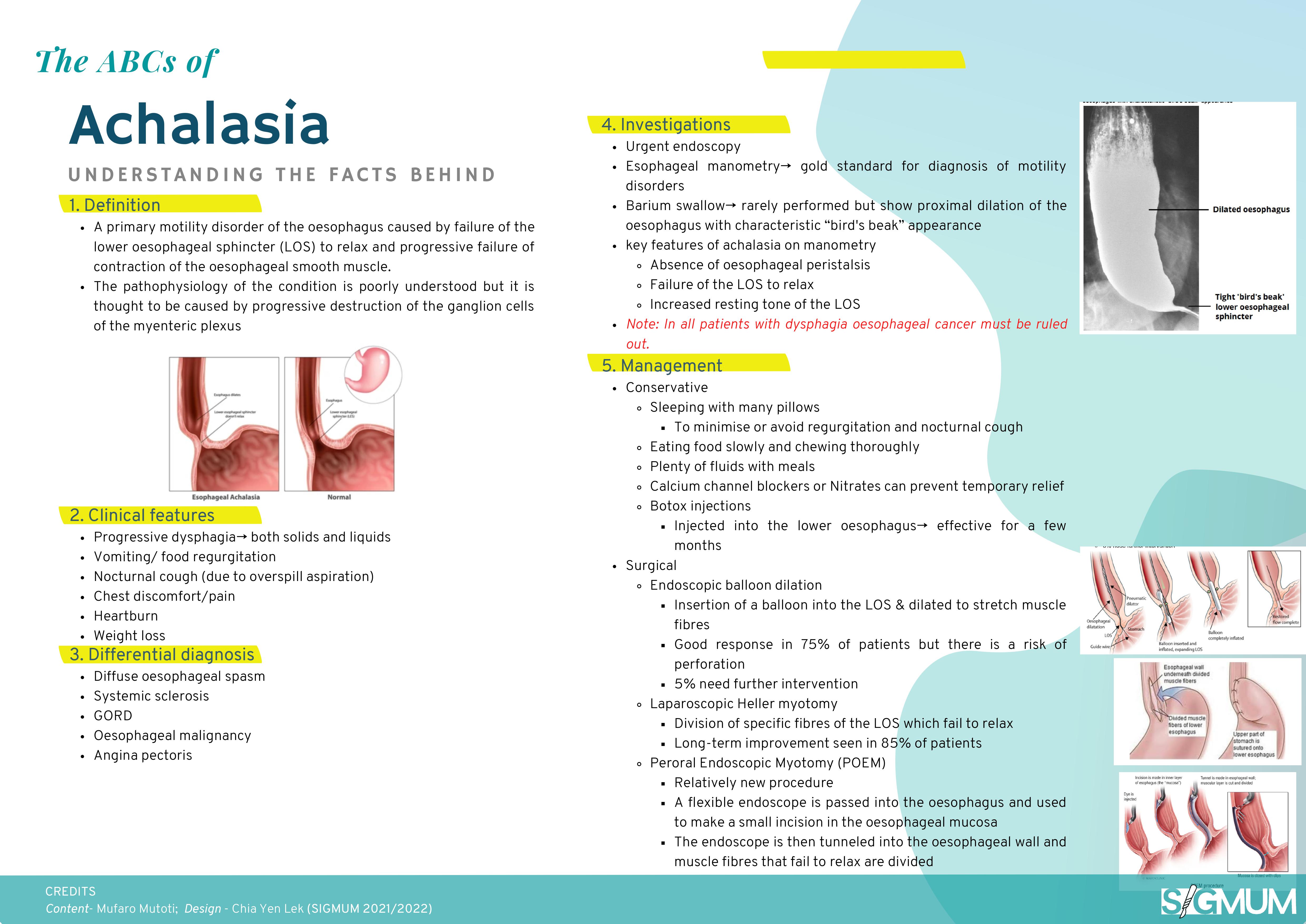 ABCs of: Achalasia – Surgical Interest Group of Monash University Malaysia