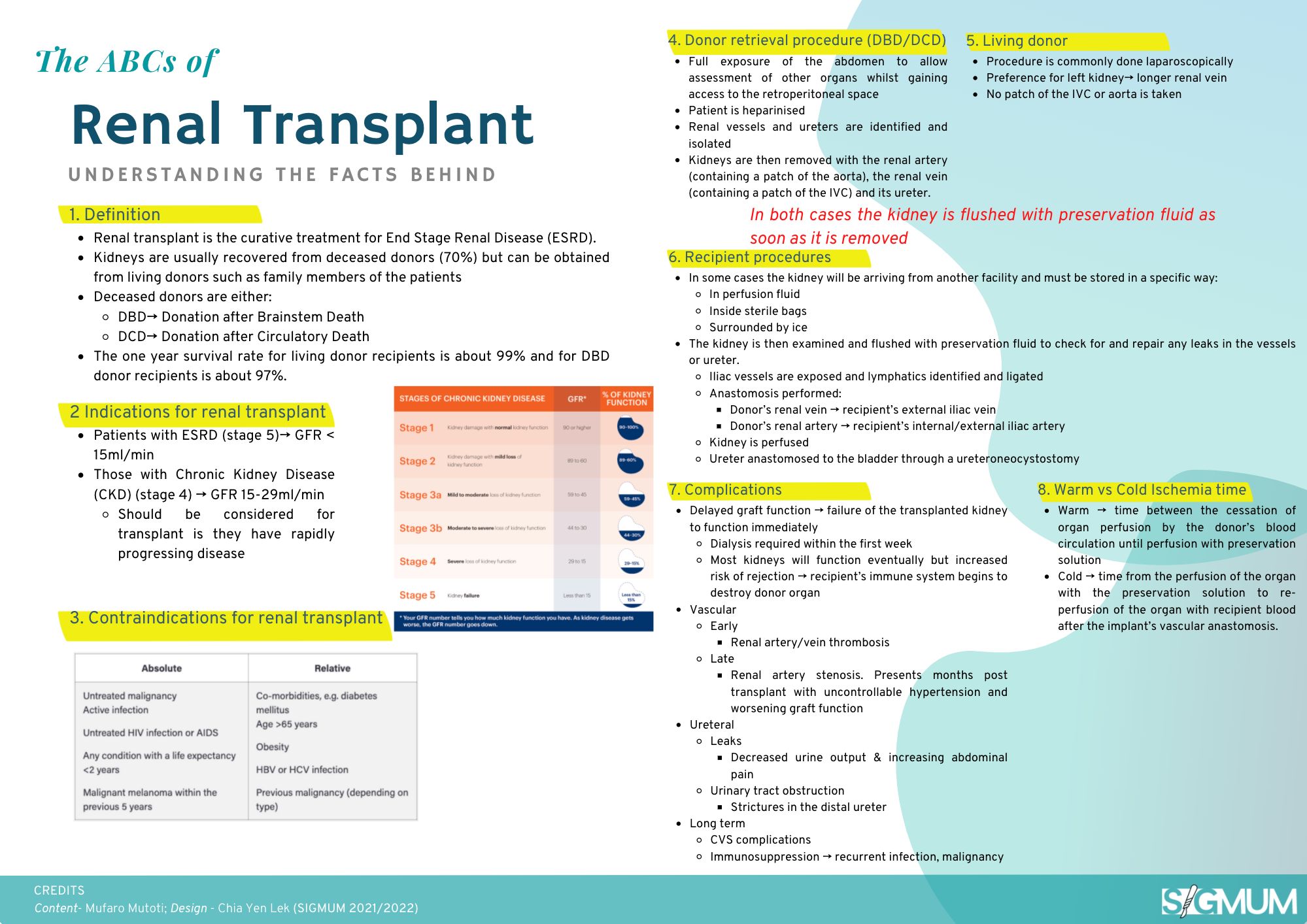 ABCs of: Renal Transplant – Surgical Interest Group of Monash ...