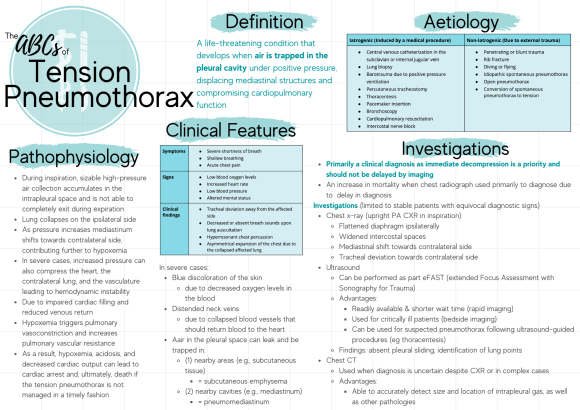 ABCs of: Tension Pneumothorax – Surgical Interest Group of Monash ...