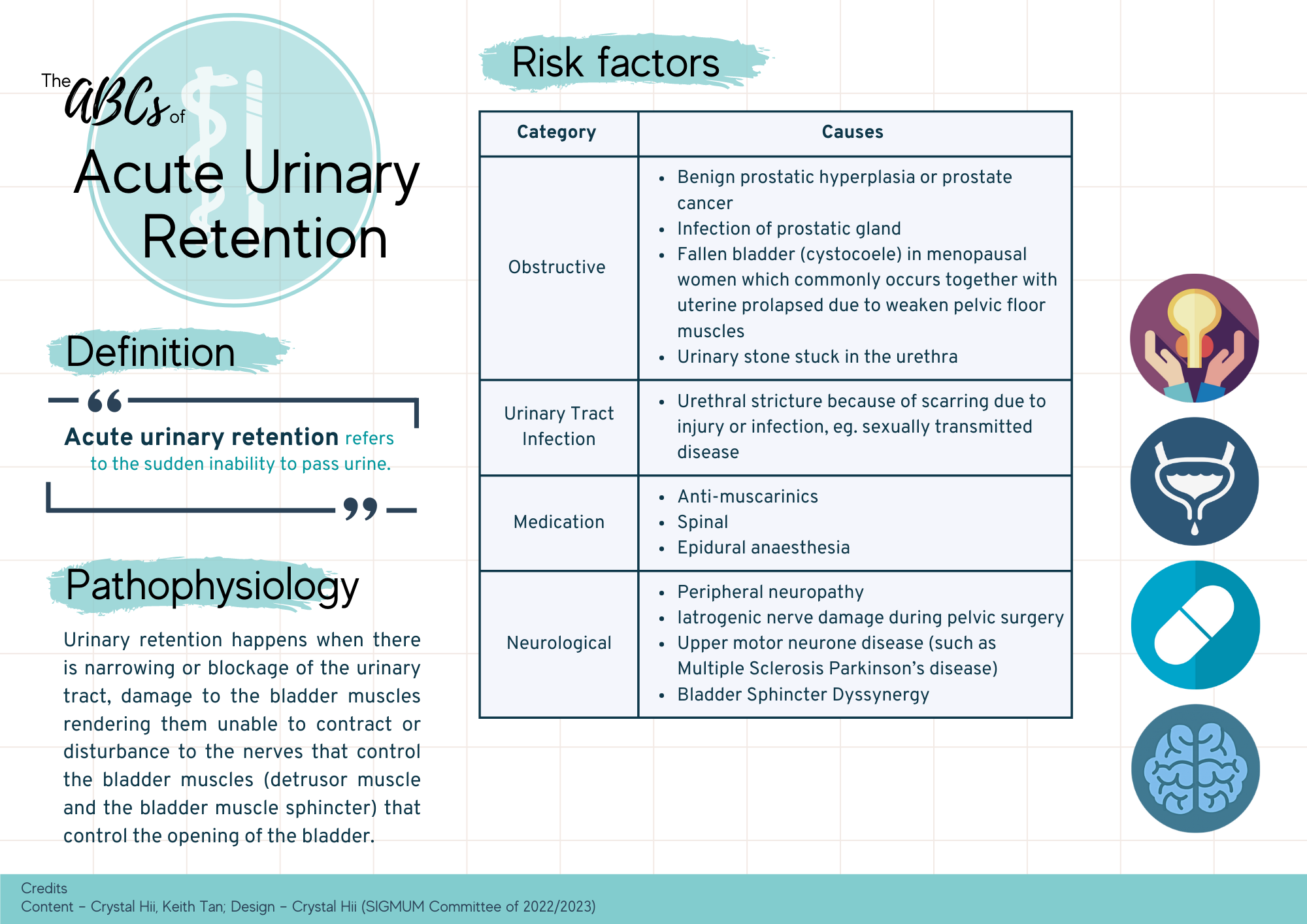 ABCs of: Acute Urinary Retention – Surgical Interest Group of Monash ...